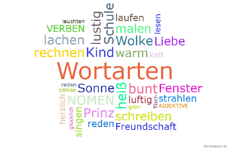 Wortarten – igb