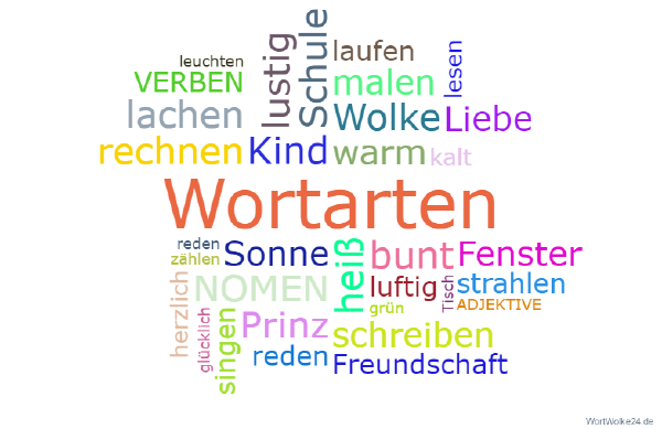 Wortarten – igb