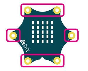 Calliope mini – igb