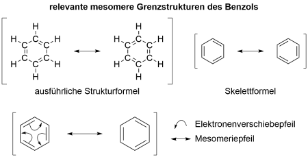 Benzol – igb